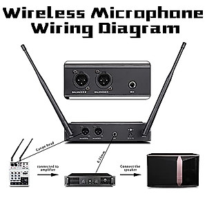 Guarda wireless Handheld Microphone System,Cordless Mic Sets, for Home Karaoke, Meeting, Party, Church, DJ, Wedding, 200ft Coverage (US-81)