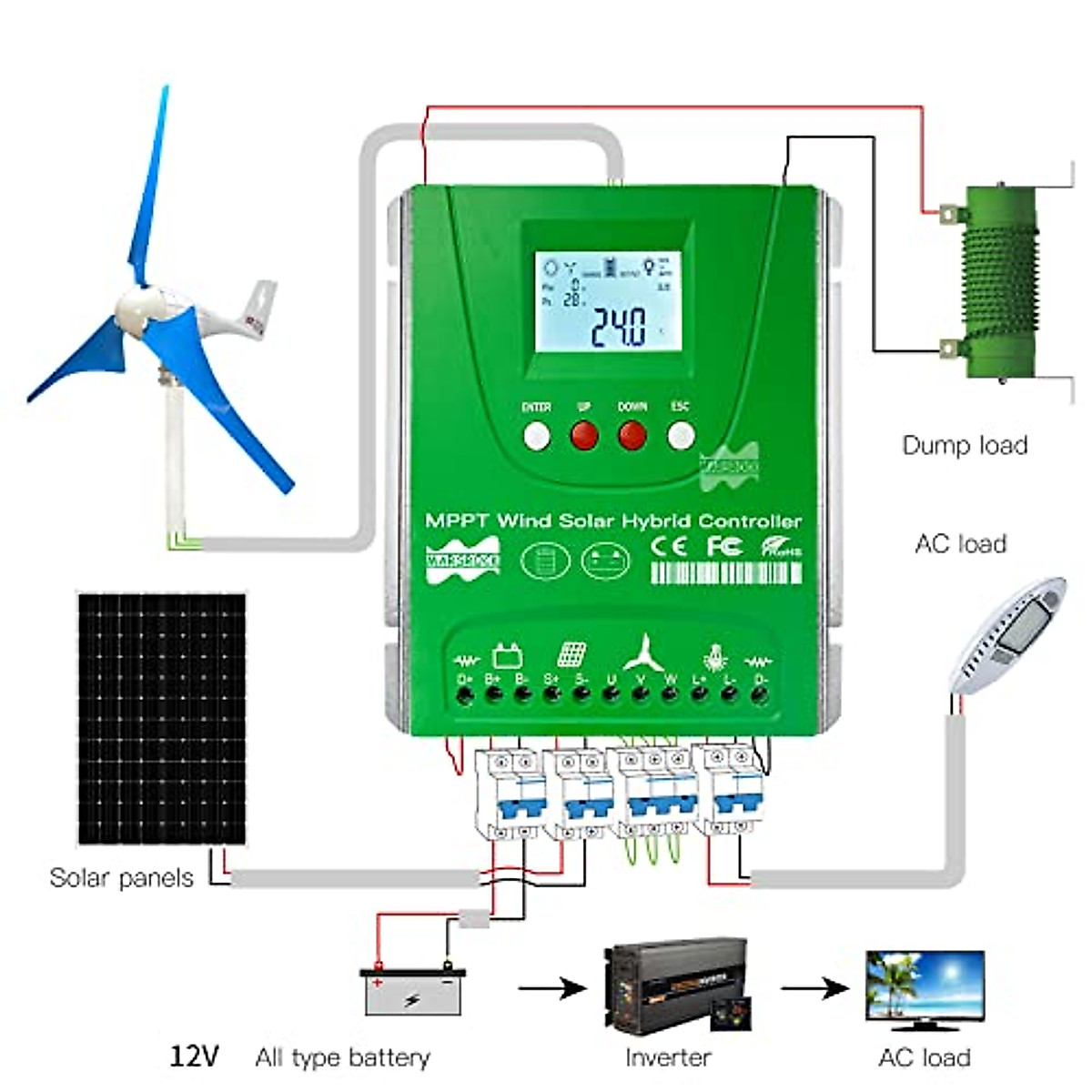 Mars Rock 1400W 12V 24V Wind Solar Hybrid Controller Charge Ternary Lithium LFP, Lead-Acid Gel Wind 0W-800W MPPT Booster Regulator Low Wind Speed with Unload Solar 0W-600W PWM Controller