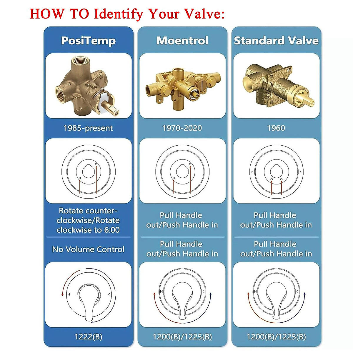 Escutcheon Replacement for Moen 16090 T470 Chateau Collection, for One-Handle Tub and Shower Faucets, Matte Black