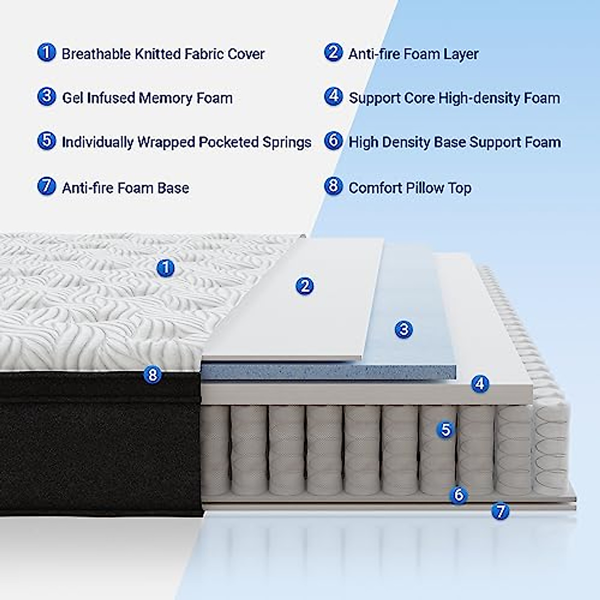 Avenco King Size Mattress, 10 Inch Innerspring Hybrid Mattress with Gel Memory Foam and Individually Pocket Springs Mattress for Motion Isolation, Pressure Relief & Supportive, CertiPUR-US Certified