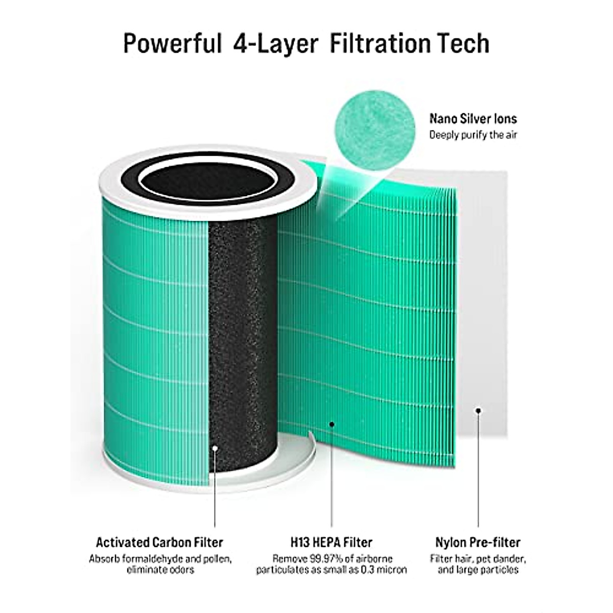 TOPPIN Filter Replacement TPAP005 AP005 TP-AP005 Air Purifier H13 True HEPA Air Filter to Clean Pets Hair Smoke Odors Dust Pollen Home and Room 2000 sq ft