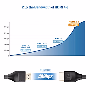 Cable Matters [Ultra High Speed HDMI Certified] 48Gbps 8K HDMI Cable 6.6 ft / 2m with 8K@60Hz, 4K@240Hz and HDR Support for PS5, Xbox Series X/S, RTX3080/3090, RX 6800/6900, Apple TV, and More
