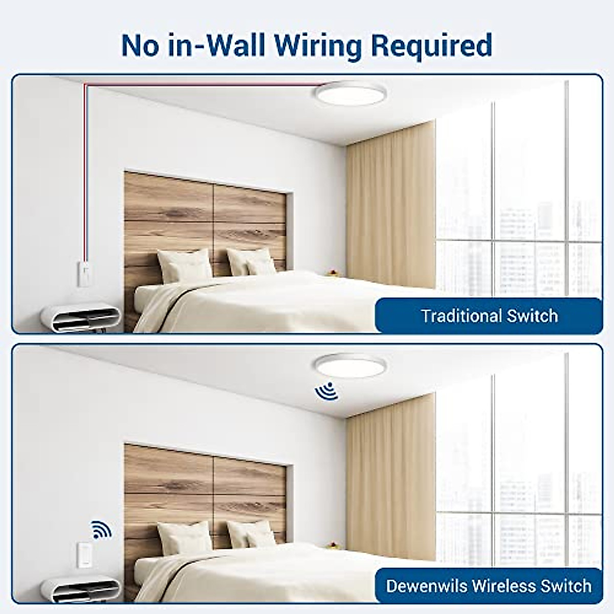DEWENWILS 3 Way Wireless Light Switch and Receiver Kit, Remote Control Wall Switch for Ceiling Lights, Fans, Lamps, No in-Wall Wiring, No WiFi Needed, Wireless Panel Switch,100Ft RF Range