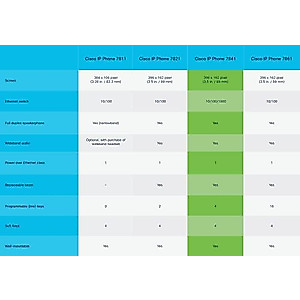 CISCO CP-7841-K9= 7800 series Voip Phone (Renewed)