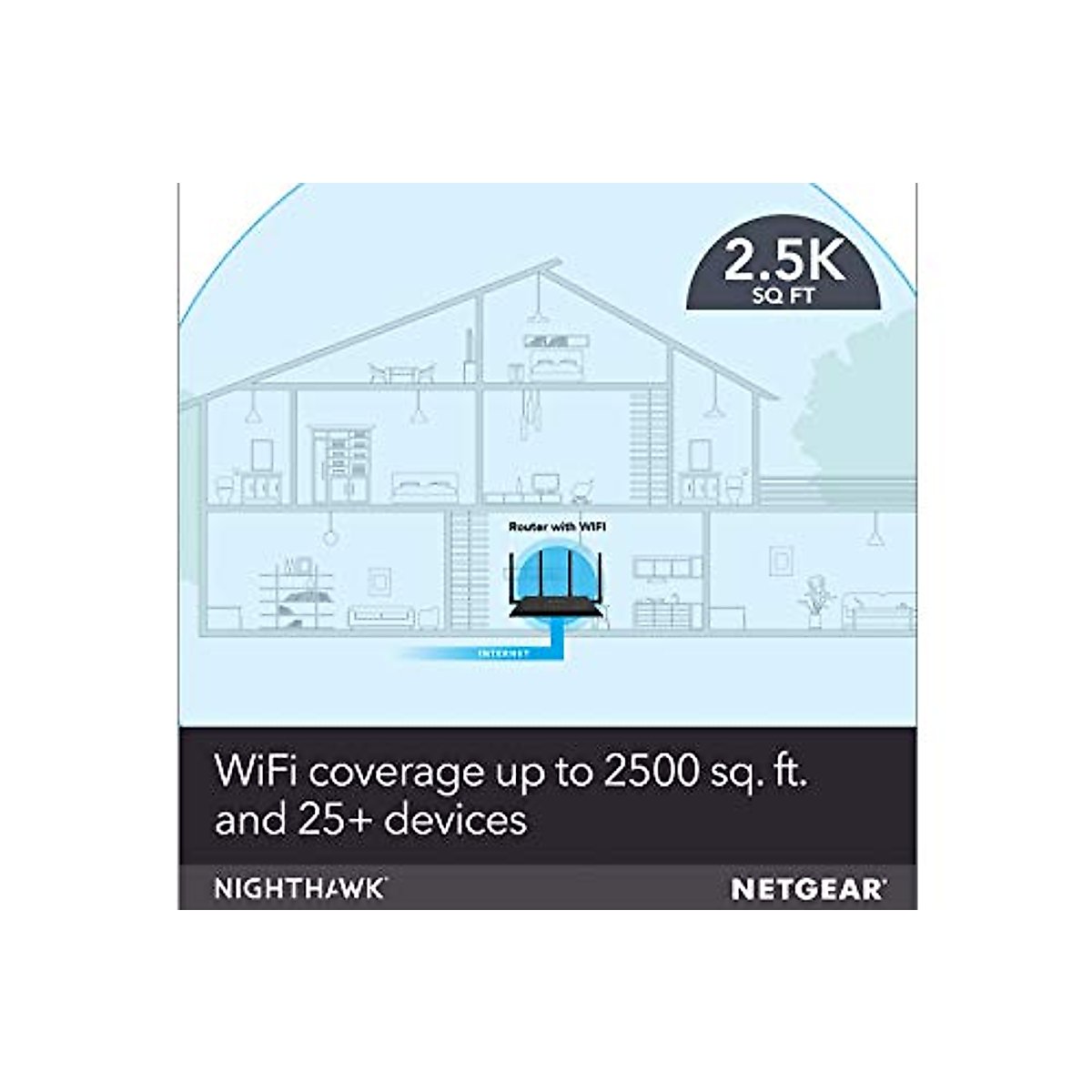 NETGEAR Nighthawk R7350 AC2400 Router: Fast Beamforming Wi-Fi for Gaming, 4K UHD Streaming. 2400Mbps, 2500 Sq Ft, QoS, Dual Core, 2.4 + 5GHz, 5 x GIGABIT + USB 3.0 Port, Smart WiFi Router R7350-NAS