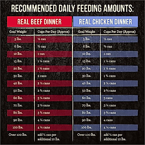 Merrick Backcountry Grain Free Premium Canned Dog Food, Variety Pack, Real Beef and Chicken Dinner Recipes - (Pack of 12) 9.5 lb. Cans