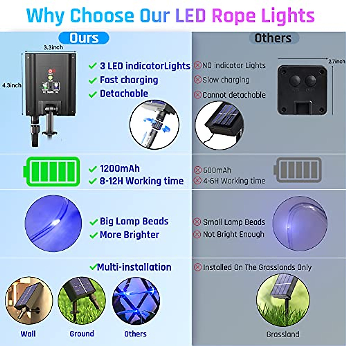 Solar Rope Lights Outdoor Waterproof LED - 200 LED Solar Rope String Lights, 72FT 8 Modes with Remote Flexible Solar Tube String Lights for Garden Patio Fence Balcony Pool Trampoline Party