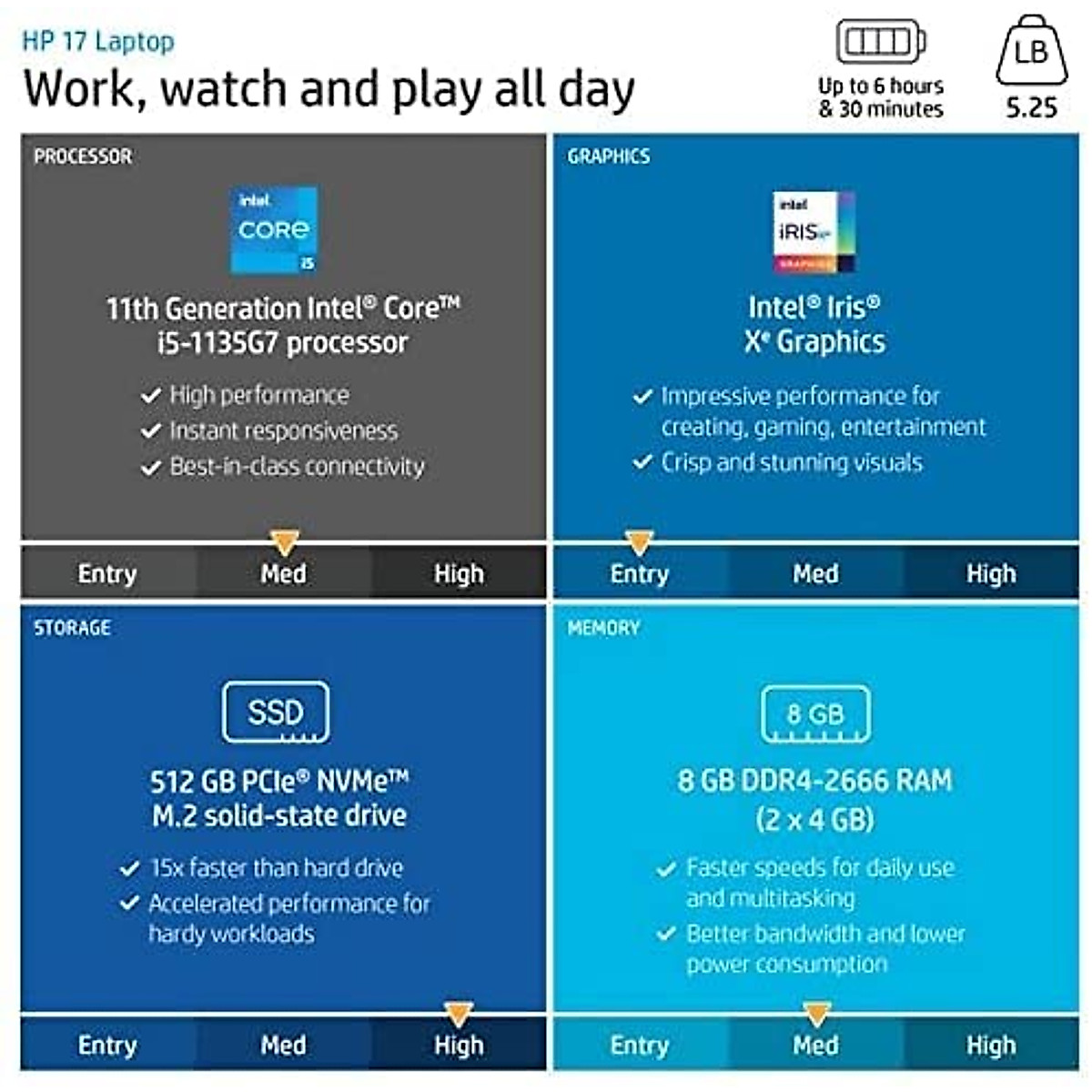 HP 17.3" FHD IPS Laptop, 11th Gen Quad-Core Intel Core i5-1135G7(Beats i7-8500), Iris Xe Graphics, Backlit KB, Bundle with HDMI, Windows 11 Home, Silver (20GB|1024GB SSD)