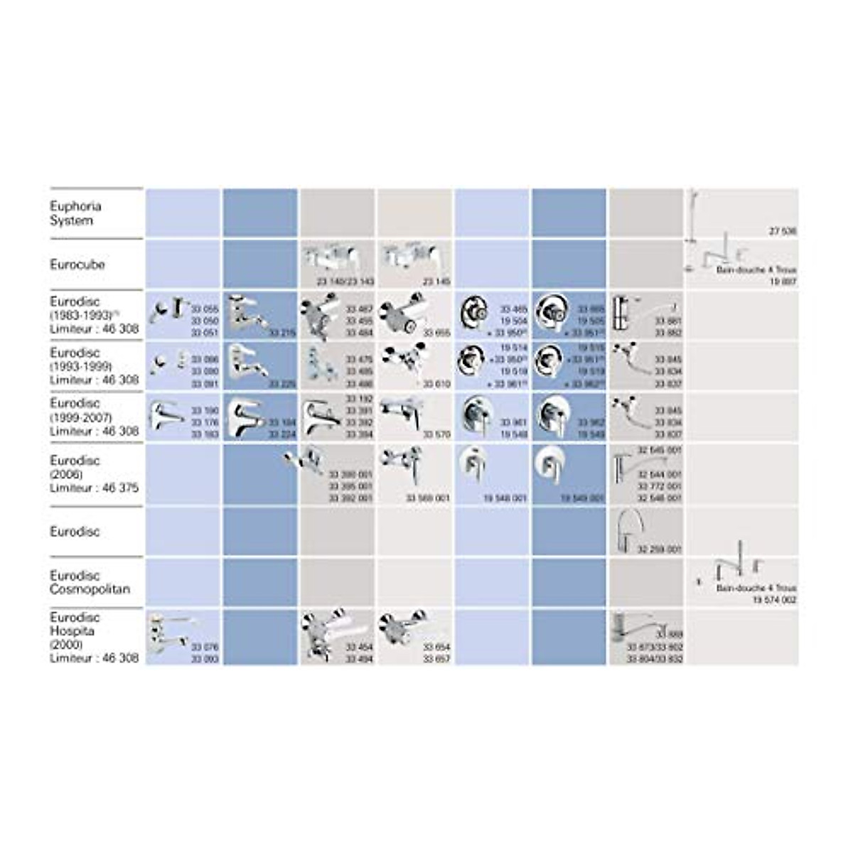Grohe 46048000 Single-Hand Mixing Valve Ceramic Cartridge, Unfinished