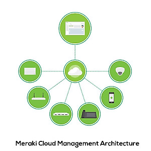 Cisco Meraki MS220-48FP-HW Cloud-Managed L2 48 Port Gigabit 740W PoE Switch