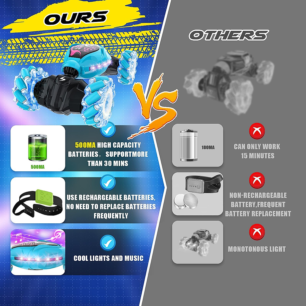 OSIMILY Remote Control Car,2.4GHz LED Gesture Sensing RC Stunt Car,4WD Double Sided Rotation RC Car with Lights and Music,All Terrain Rotation Drift Car Birthday Gifts for Boys Girls (Blue)