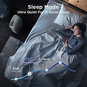 MSA3 Air Purifier for Home Large Room and Bedroom with H13 True HEPA Filter, 100% Ozone Free Air Cleaner for Smokers, Pet and Allergies Remove 99.97% Allergens, Dust, Odor, Smoke, Pollen