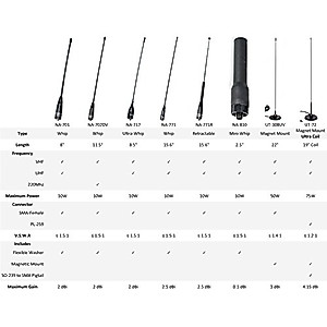Authentic Genuine Nagoya NA-771 15.6-Inch Whip VHF/UHF (144/430Mhz) Antenna SMA-Female for BTECH and BaoFeng Radios