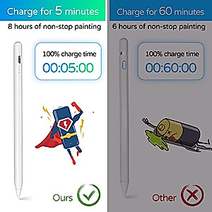 Stylus Pen for Apple iPad Pro/Air(2018-2022), 5 Minuts Get This Stylus Pencil for iPad Full Charged, A Substitute for Your Apple Pencil, with Tilt Bold Function, Palm Rejection & Magnetic Attach