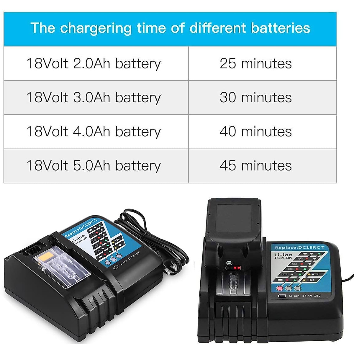 Fast DC18RC Charger Replacement for Makita 14.4V-18V Lithium-ion Battery LXT Compatible with Makita BL1815 BL1830 BL1840 BL1845 BL1850 BL1860 Batteries Charger