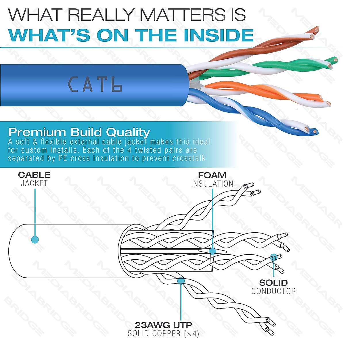 Mediabridge Pure Copper Cat6 Cable (500 Feet, Blue) - 10Gbps Ethernet, Solid, in-Wall Rated, w/Premium Snagless Pull-Out Box - (Part# C6-500-BLUE)