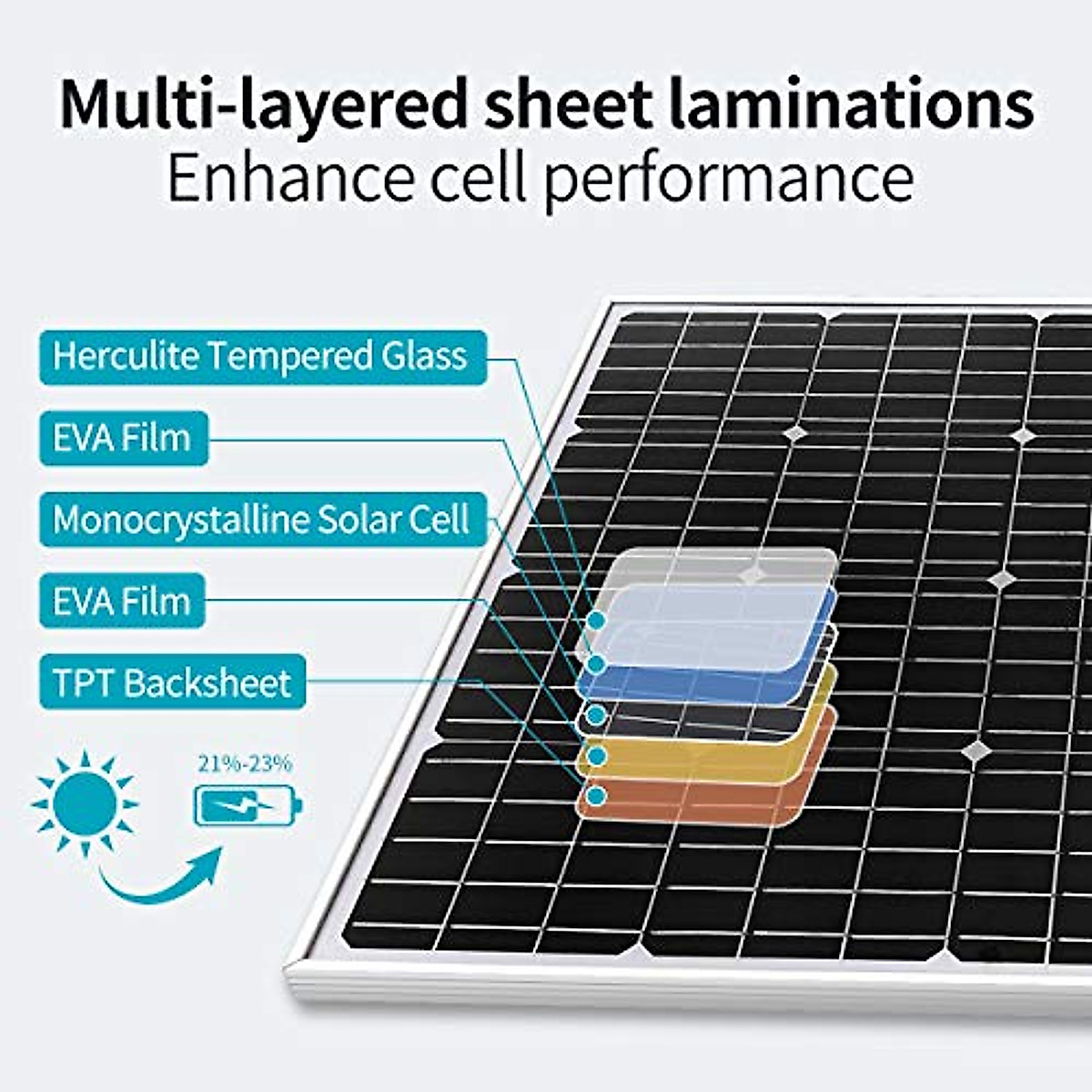 120 Watts 12 Volts Monocrystalline Solar Panel High Efficiency Module PV Panel for Battery Charging Boat Caravan RV and Any Other Off Grid Applications