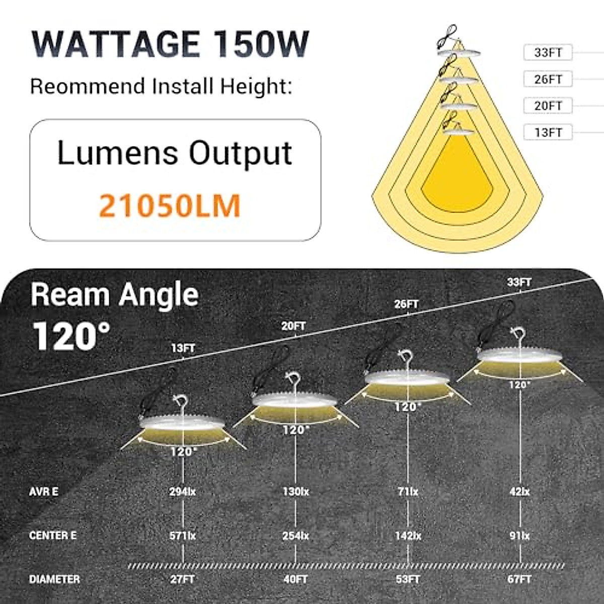 YANYCN 6 Pack 150W UFO LED High Bay Lights,IP66 Waterproof,85-277V,21050LM 5000K Daylight, 660W MH/HPS with Plug Commercial Bay Lighting for Barn,Gym,Factory,Warehouse,Shop,Workshop,Gym,Garage