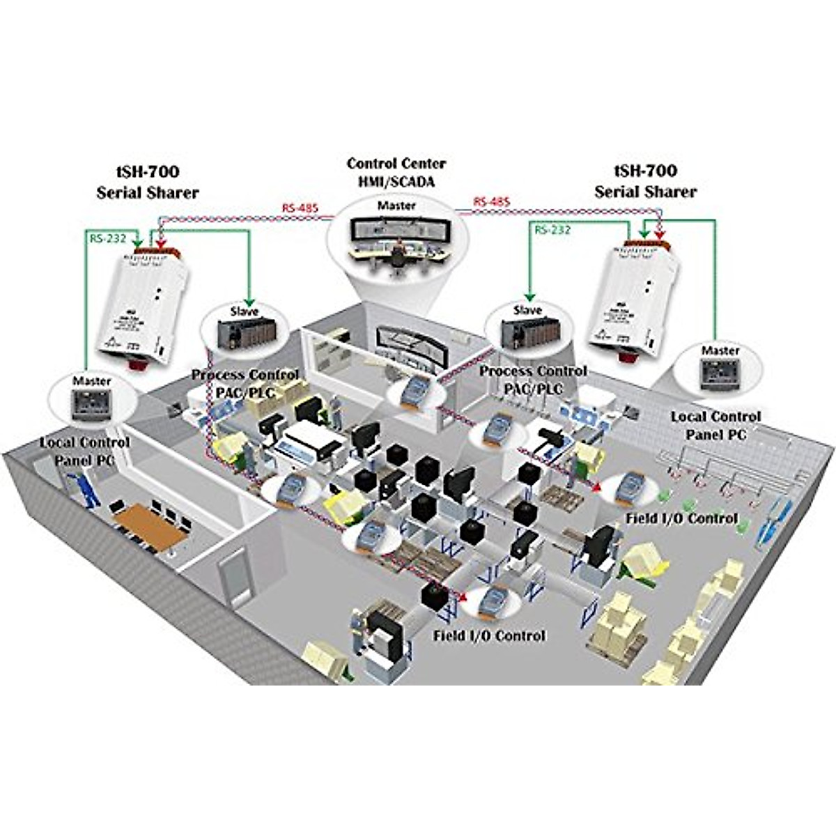 ICP DAS ICP-tSH-735 Tiny Serial Port Sharing Device with 3 RS-485 Ports, PoE and baud Rate Conversion Function