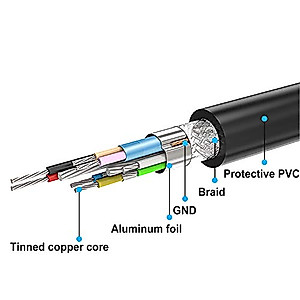 Ancable Micro USB Power Cable Cord for Roku Express, Roku Streaming Stick, Roku Premier, Replacement USB Power Cable Cord for Fire TV Stick, Not Compatible with Roku Streaming Stick+ and Ultra, 3-Feet