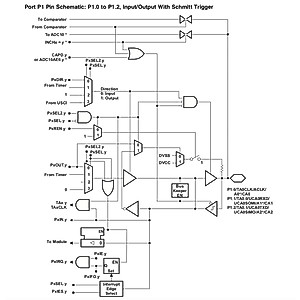 Texas Instruments Value Line MSP430 LaunchPad - MSP-EXP430G2ET, 14-/20-pin DIP (N) Socket