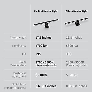 Funlicht Monitor Light Bar, Computer Monitor Lamp for Eye Caring LED Dimmable Screen Light Bar, Touch Control USB Powered Screenbar for Desk/Office/Home/Game, Silver Gray