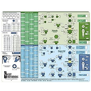 Engineering Slide Chart, Engineering Screw Chart, Screw Data Selector, Screw Selector, Screw Chart for Engineers, Drafters & Machinists