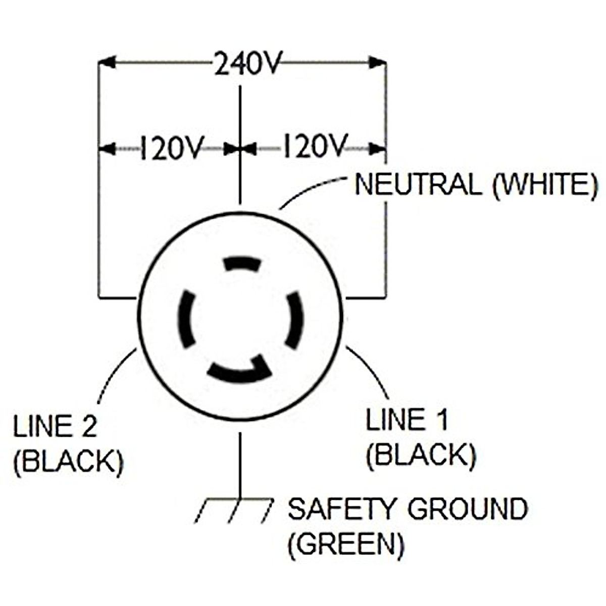 Cllena NEMA L14-30 Flanged Inlet Generator Plug, 30A 125/250 Volt 4 Prong Locking Receptacle Socket, Grounding Welding Use 7500 Watts
