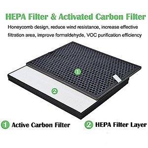 FY1413/40 Active Carbon & FY1410/40 HEPA Replacement Filter Set Compatible with Phil-lips Purifier Series 1000 1000i, Replace AC1214 AC1215 AC1217 AC2729