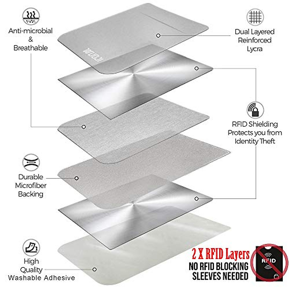 WUOJI RFID Blocking Phone Card Wallet - Double Secure Pocket - Ultra-Slim Self Adhesive Credit Card Holder Card Sleeves Phone Wallet Sticker All Smartphones(Black)-2PC