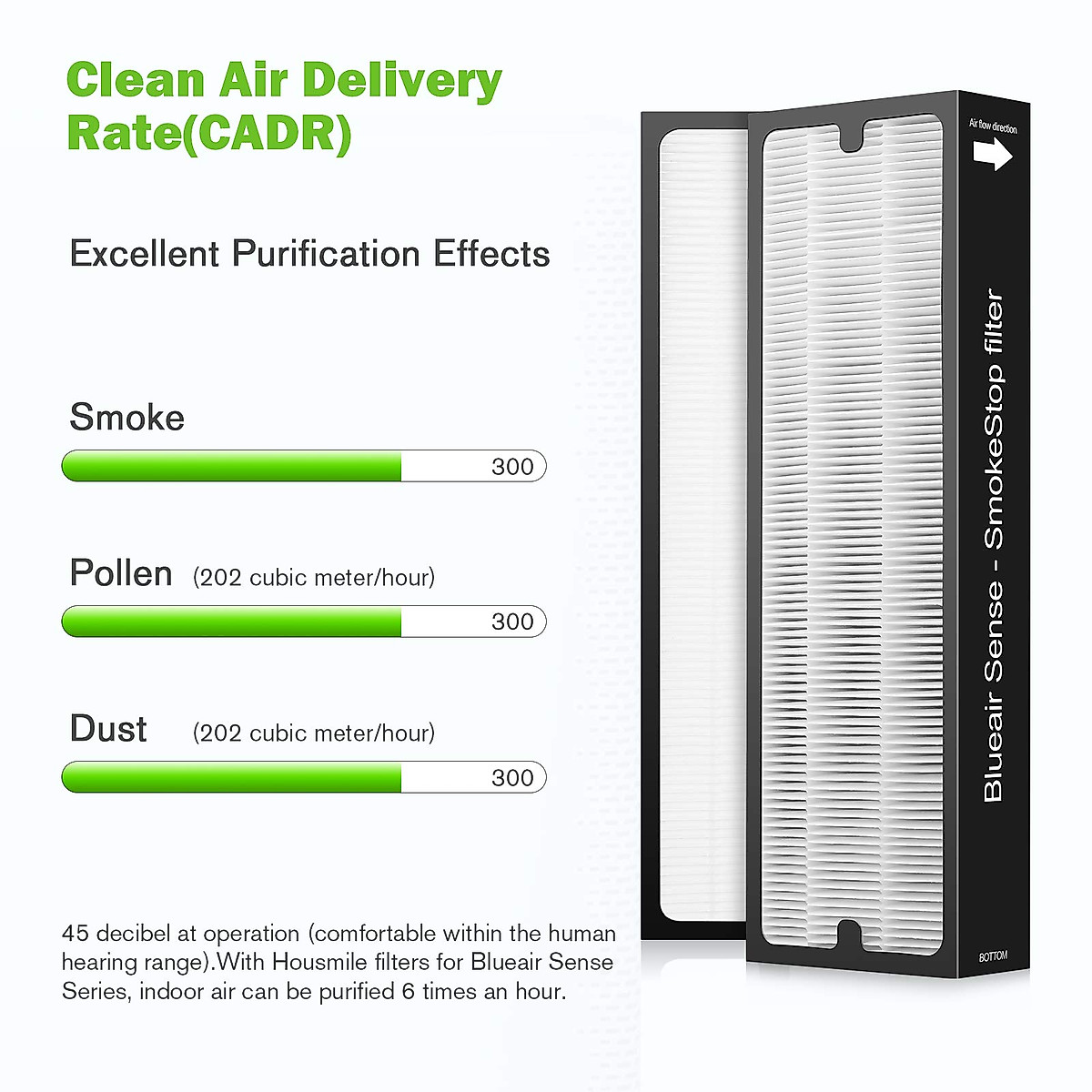 Housmile Premium HEPA Replacement Filter Compatible with Blueair Sense Air Purifier,Blueair Sense+ Air Purifier, 2 Pack Filters Including 4 Carbon Pre Filter