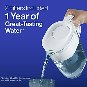 Brita Elite Water Filter Replacements for Pitchers and Dispensers, Reduces 99% of Lead from Tap Water, Lasts 6 Months, 2 Count