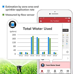 Aeon Matrix Yardian Pro Smart Sprinkler Controller 6 Zone - Control Buttons, Apple HomeKit, Alexa, Google Assistant and Home Assistant Compatible, Enhanced Wi-Fi, RJ45, Level VI Worldwide Power Supply