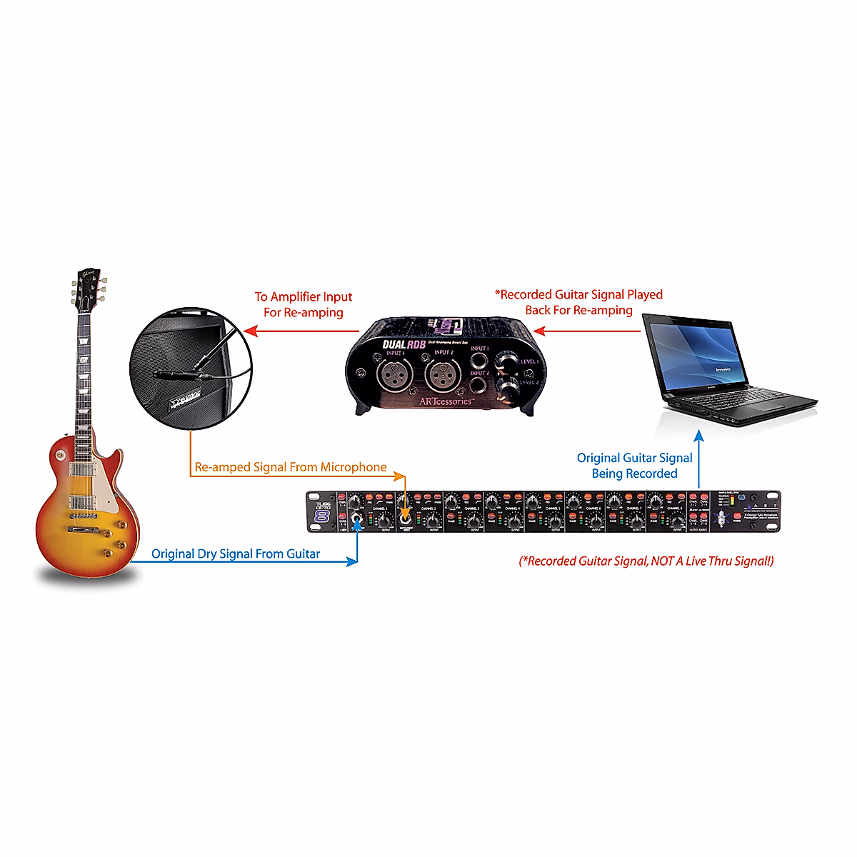 ART Dual RDB Reamping Direct Box (DUALRDB)