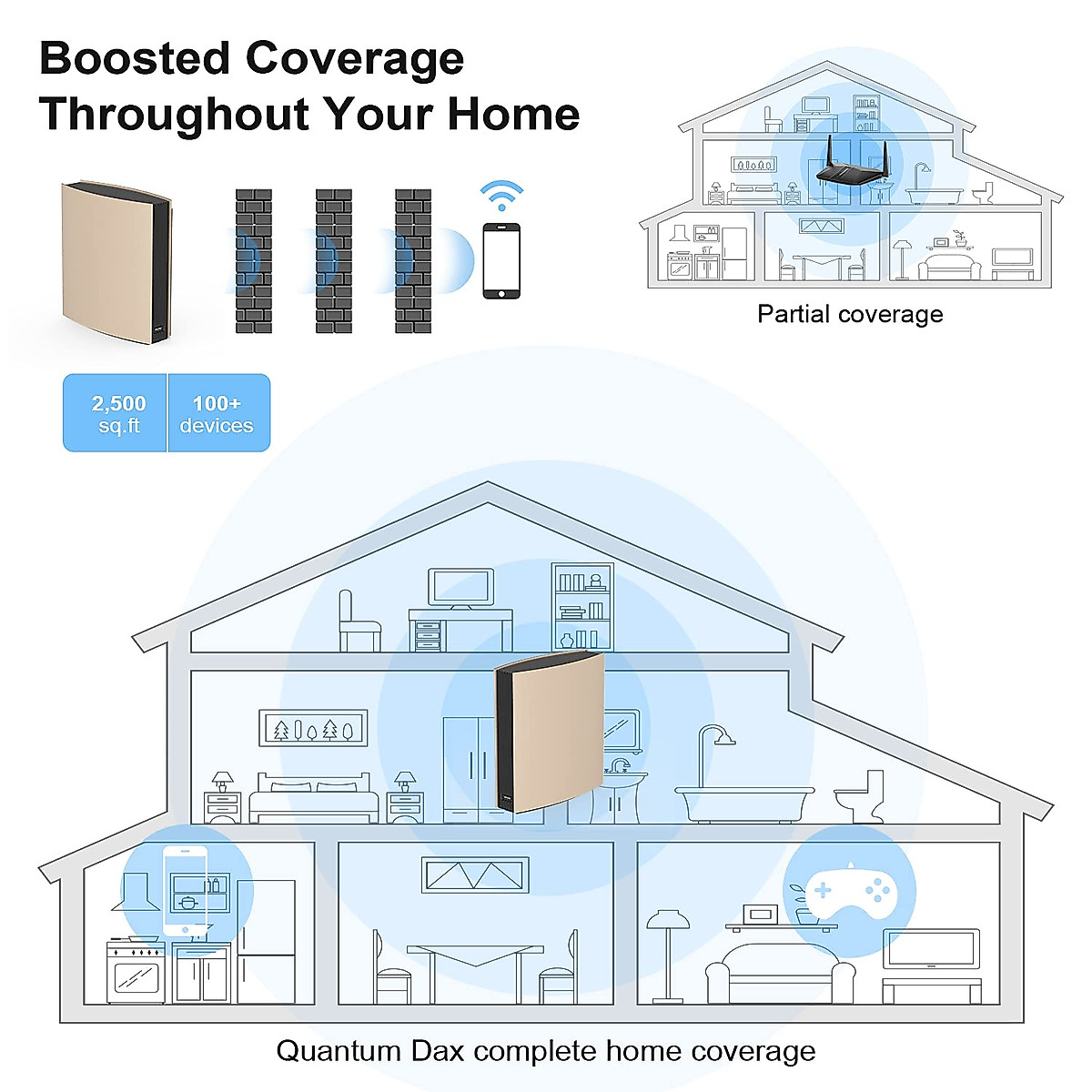 Wavlink AC 3200 Smart WiFi Router-Dual Band MU-MIMO Gigabit Wireless Internet Router to 3200 Mbps| Up to 2500 sq.ft Coverage & 100 Devices,Support Guest WiFi, Parental Control, QoS-Gold