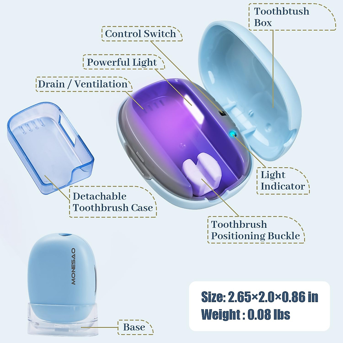 MONESAO Toothbrush Case, Toothbrush Covers with Holder, Rechargeable Travel Home Toothbrush And Holder, Cleaner Case for All Electric And Manual Toothbrushes (Blue)