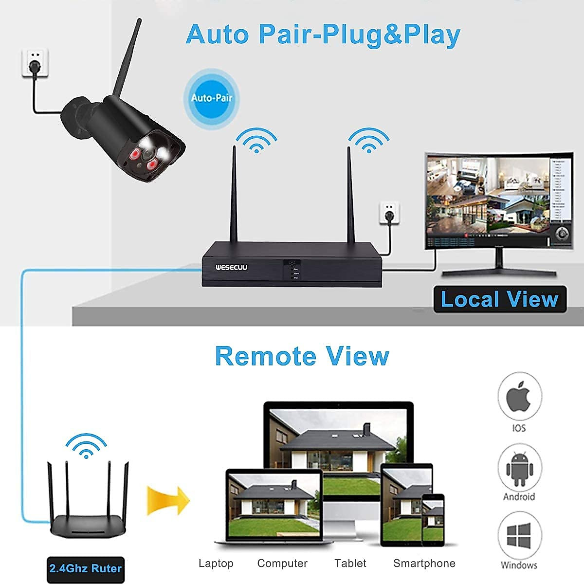 WESECUU 3MP Wireless Security Camera with Human Detection, Mobile App Alert, Floodlight, Audio, Waterproof, Outdoor, Only Wireless Security Camera System Expansion, Power Adapter NOT Included
