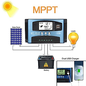 SHYEKYO Solar Charge Controller, 12V/24V MPPT Solar Charge Controller with LCD Real Time Display Solar Panel Intelligent Regulator for Storage Batteries and Loads Work(50A)