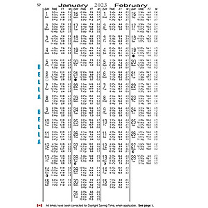 Ports and Passes - 2023 Edition