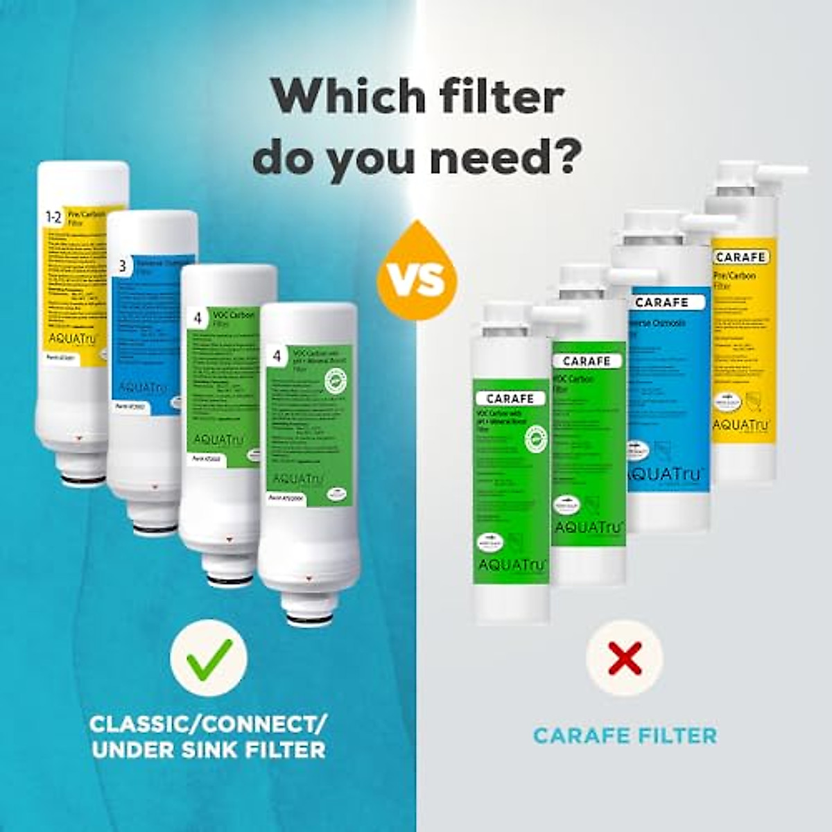 AquaTru - Replacement VOC Filter with ph+ Mineral Boost (Stage 4) for AquaTru Classic, Connect & Under Sink AquaTru Water Purifier