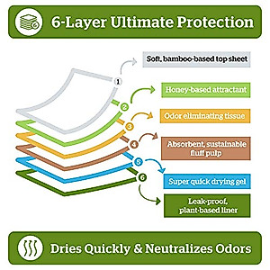 Pogi's Dog Training Pads with Adhesive Sticky Tabs (50-Count) (24x24in) - Large Puppy Pads, Earth-Friendly Dog Pads, Plant-Based Puppy Pee Pads for Dogs - Puppy Supplies for Small to Large Sized Dogs