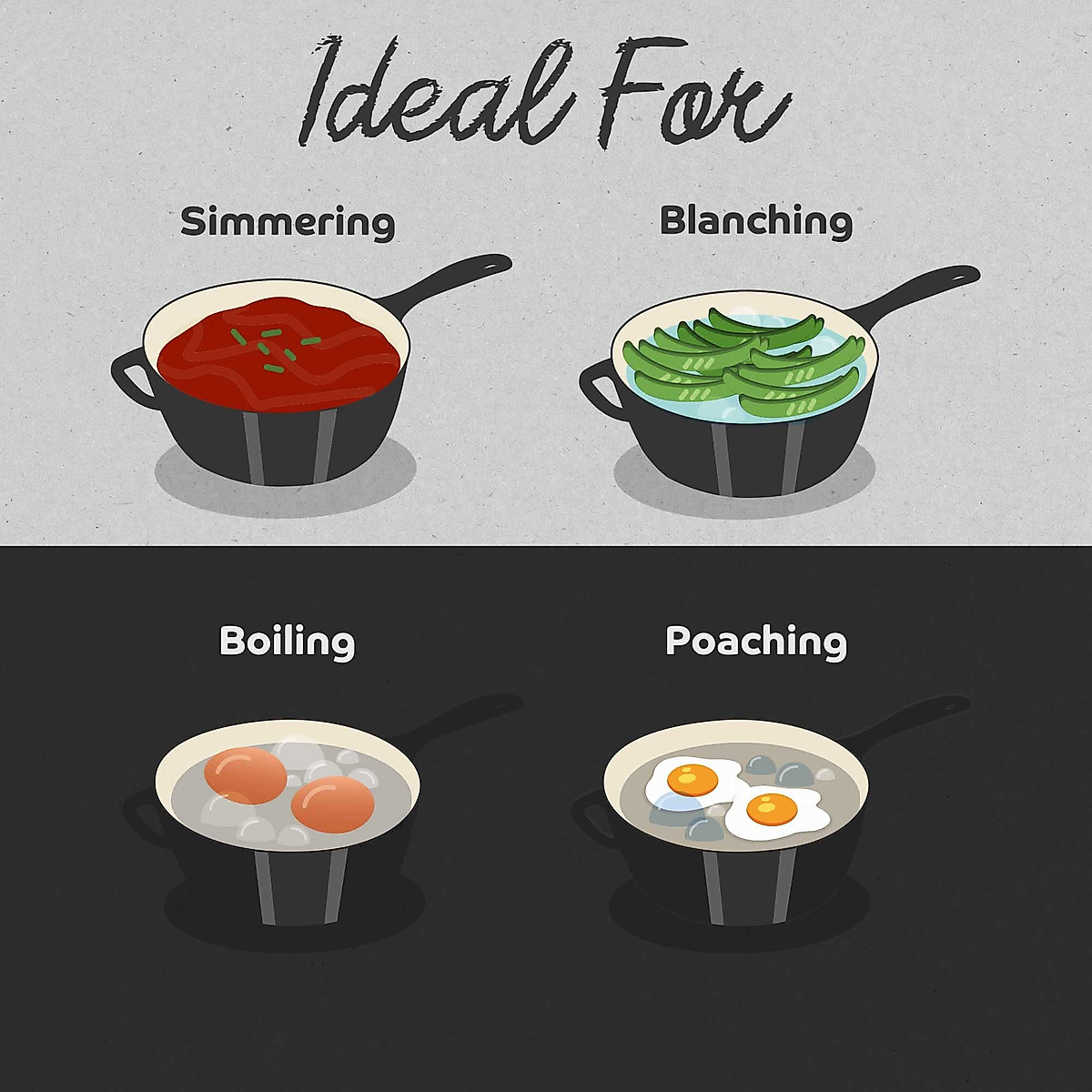 Small Sauce Pan with Lid, 2.13 QT Nero (Black) Sauce Pot, Small Pot with Stay Cool Helper Handle and Tight-Fitting Lid, Warmer Pan- Segretto Cookware