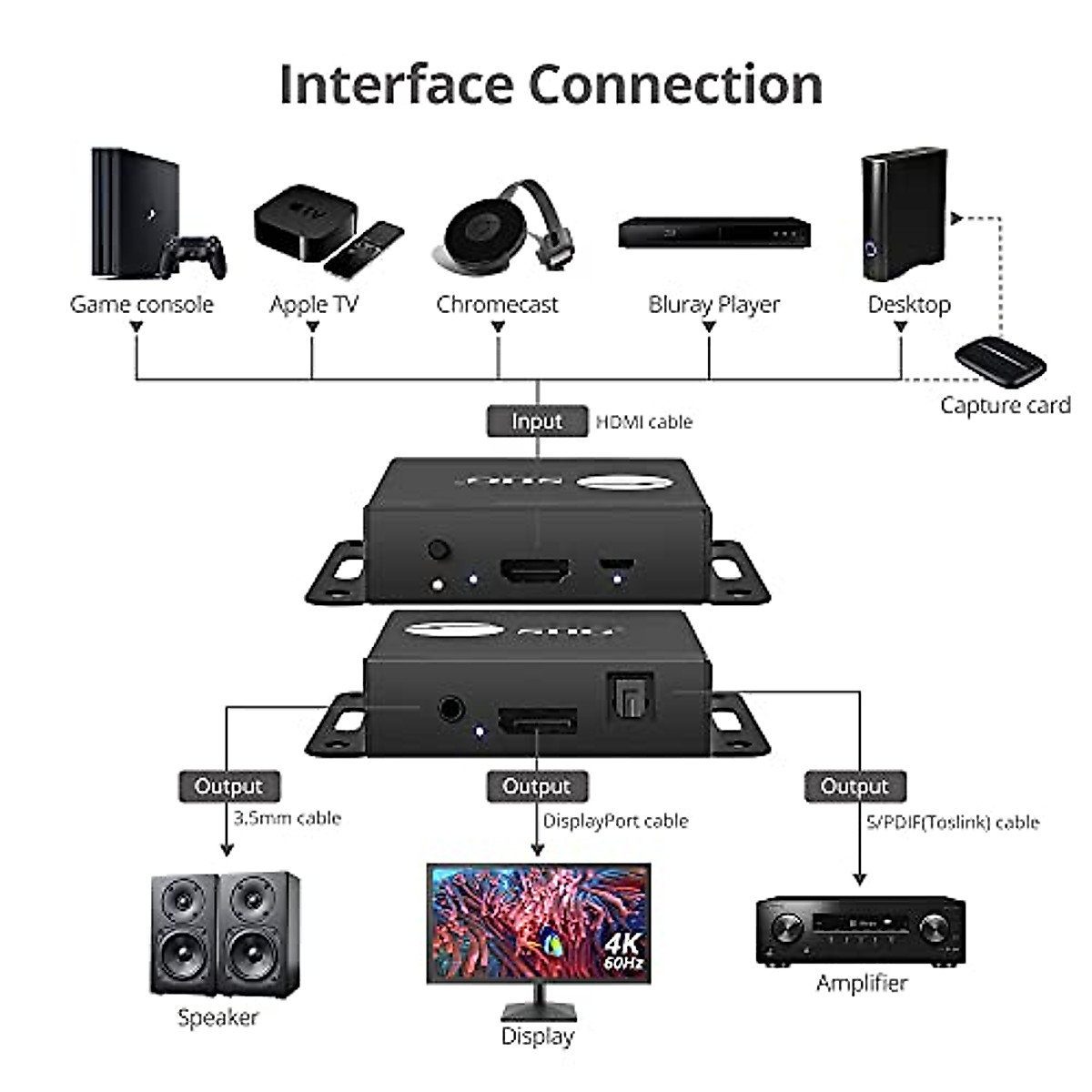 SIIG HDMI to DisplayPort Converter Adapter, One-Way HDMI 2.0 Source to DP 1.2 Display,4K60 & 1080p144Hz,HDCP 2.2,EDID,Audio Extract to Toslink/3.5mm,TAA Compliant,ESD Protection CE-H26A11-S1