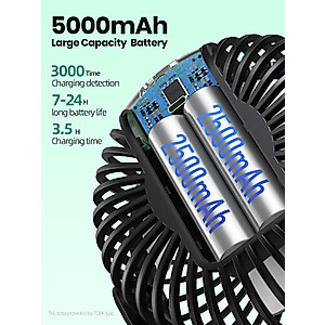 TOPK Portable Clip on Fan, 5000mAh Small Rechargeable Fan, Battery Operated, 4 Speeds, 720° Rotation, Ultra-Quiet, Personal Cooling Desk Fan for Bedroom/Office/Stroller/Golf/Library/Travel/Camping