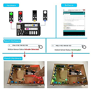 OSOYOO Smart Home IoT Learning Kit for Arduino, Wooden House Model, DIY IoT Programming, Internet of Things kit