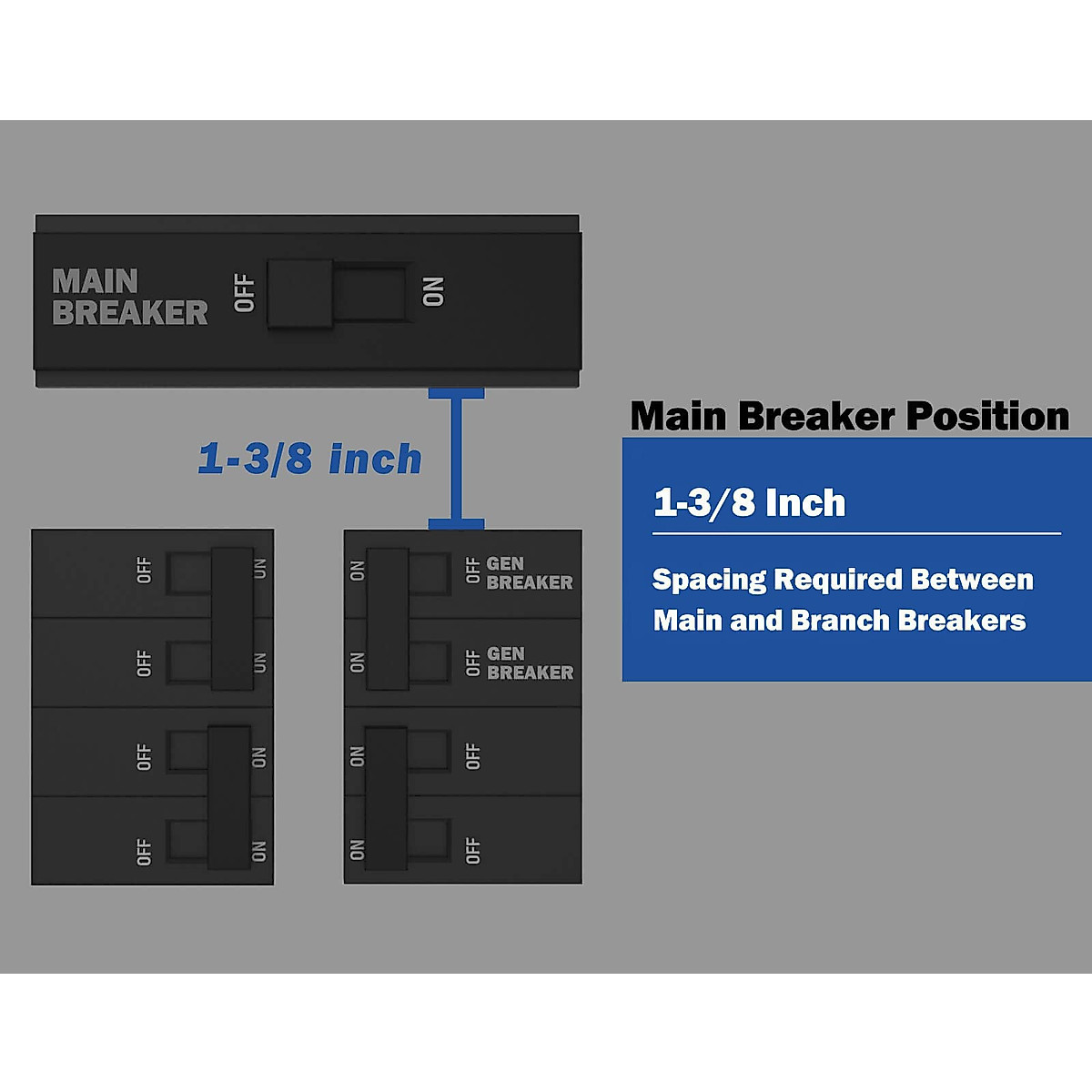 Generator Interlock Kit Compatible with Square D QO or Homeline 150 or 200 amp Panels. 1 3/8 inches Spacing Between Main and Generator Breaker