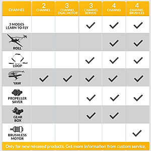 VOLANTEXRC RC Plane Trainer Sport Cub 3CH Remote Control Airplane with Prop Saver, 6-Axis Gyro Stabilizer & 3 Modes to Fly, Radio Controlled Aircraft RTF for Beginners, Kids and Adults (400mm,Yellow)