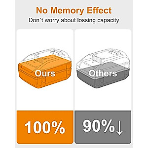 Lenoya 6.0Ah 2Packs Replacement for Worx Battery 20V WA3520 WA3525 WA3540 PowerShare for WA3884 WG322 WG381 WG320 WG540s WG154 WG163 WG160