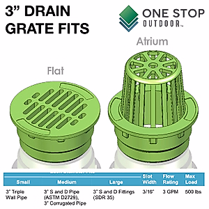 Premium USA Made 3" Inch Black Outdoor Round Atrium Drain Grate Cover - Fits 3" Inch Sewer & Drain Pipe/Fittings, Also Fits Triple Wall Pipe & Corrugated Landscape Pipe 3" (Black)