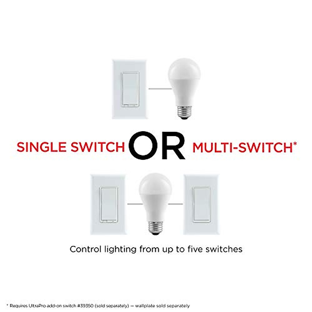 UltraPro Z-Wave Smart Rocker Light Switch with QuickFit and SimpleWire, 3-Way Ready, Compatible with Alexa, Google Assistant, ZWave Hub Required, Repeater/Range Extender, White Paddle Only, 39348